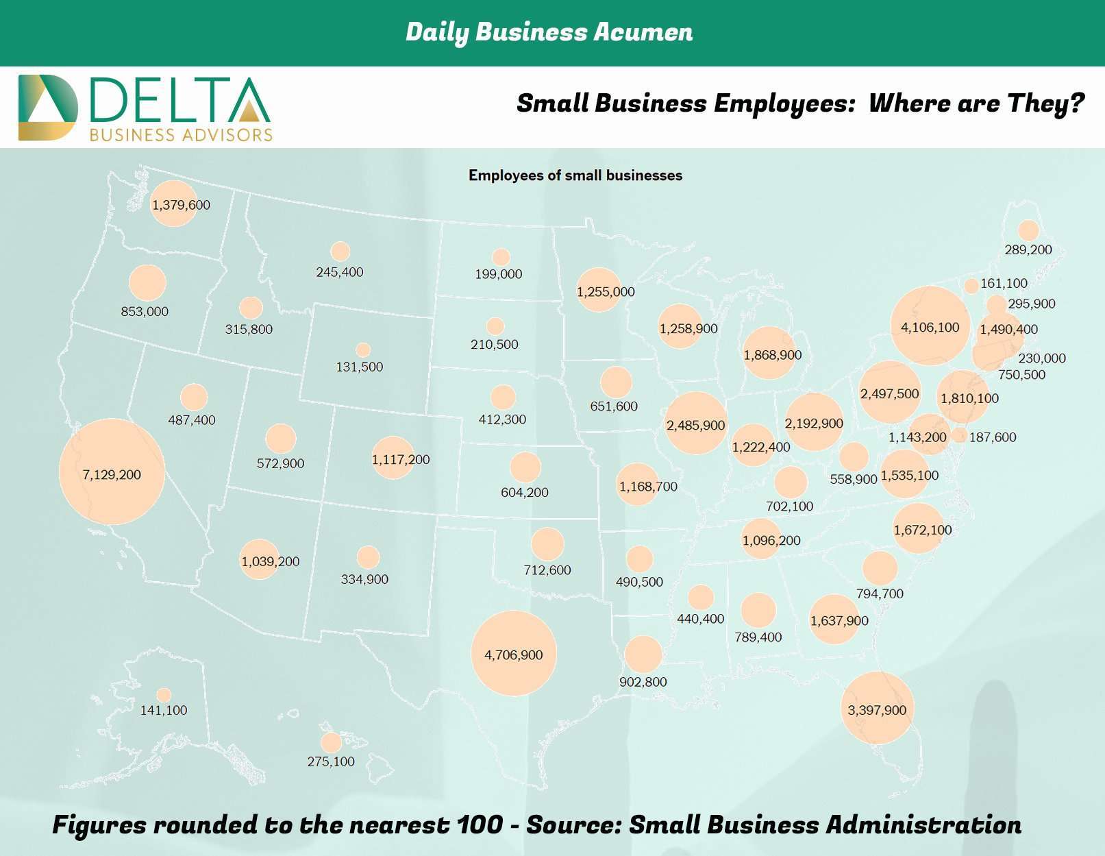 Small Business Employees: Where are They Located? | Delta Business Advisors
