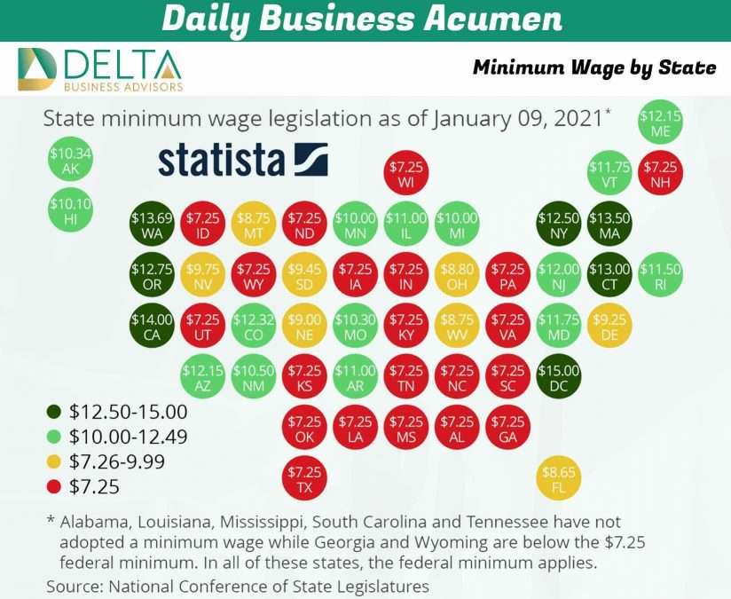 Minimum Wage by State | Delta Business Advisors