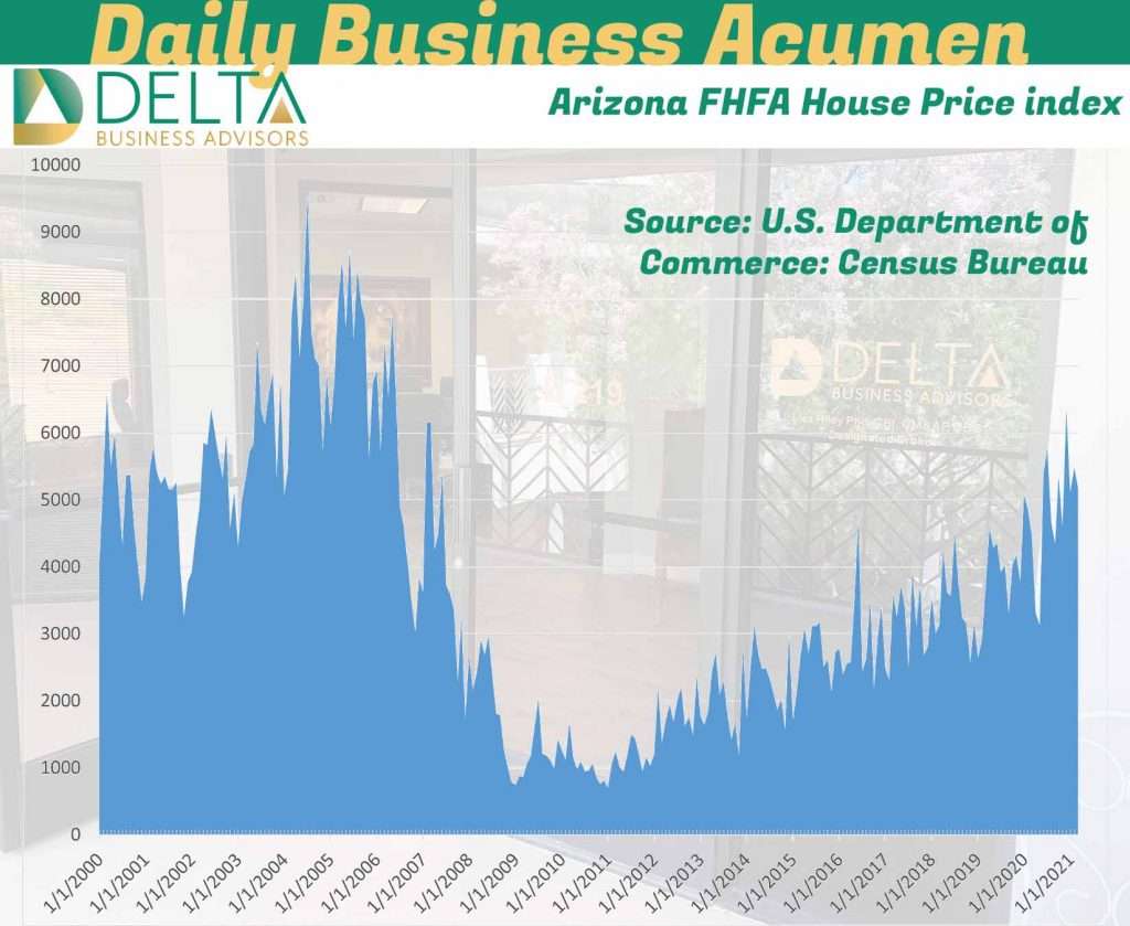 Arizona FHFA House Price index | Delta Business Advisors