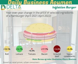 Inflation Burger | Delta Business Advisors