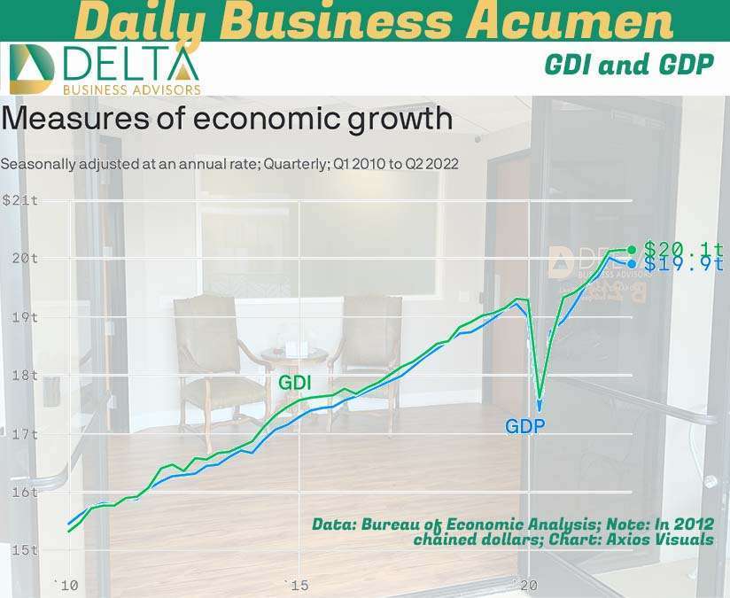 GDI and GDP | Delta Business Advisors GDI and GDP | Delta Business Advisors
